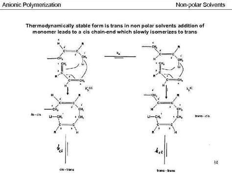 Anionic Polymerization Program 1 Basic Principles Of Anionic