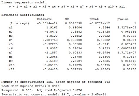 Specification Of The Obtained Multiple Linear Regression Model Download Scientific Diagram