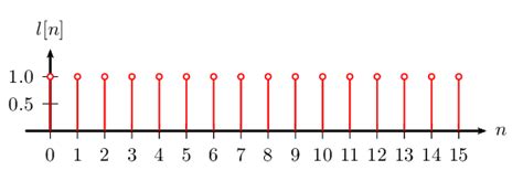 Pgfplots What Is The Best Way To Produce Tikz Picture For Discrete