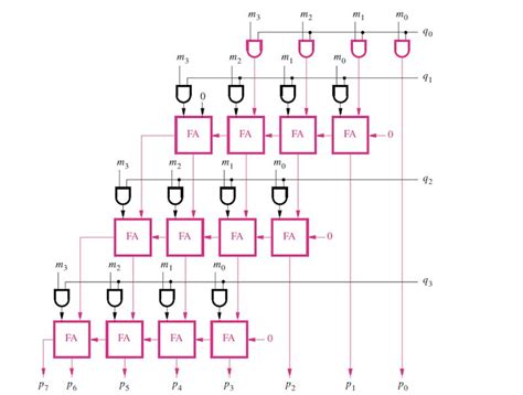 Tarik Semrade On Linkedin Vhdl Modelsim Testbench Articles