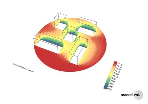 How To Run A Solar Radiation Simulation On Compute