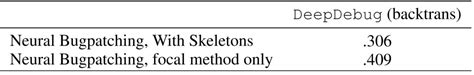 自动检索修复Python代码bug微软推出DeepDebug