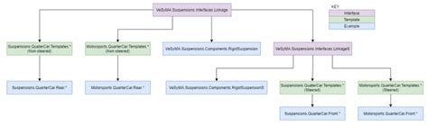 Quarter Car Heirarchy Chart Claytex