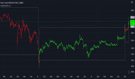 Swing Boxes — Indicator By Tarasenko — Tradingview