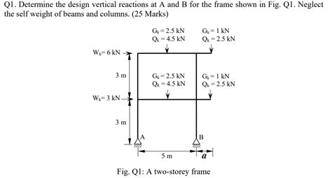 Solved Q Determine The Reactions At A And B For The Chegg Com