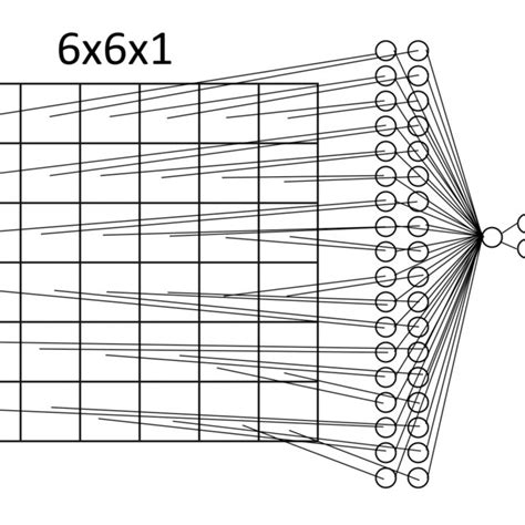 5 Fully Connected Neural Network For Classification Download Scientific Diagram