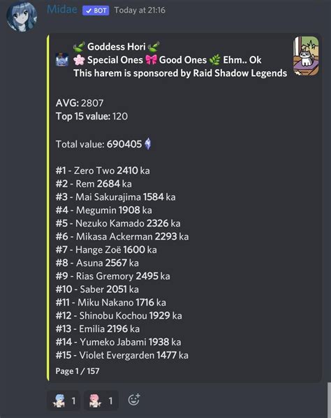 Collected All Top 1000 Characters In ~ 5 6 Months R Mudae