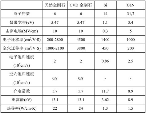 金刚石辐射探测器：极端环境下的能力王者 Cvd金刚石热沉片厂家 Cvd金刚石热沉片材料 晶圆级金刚石衬底 单晶金刚石 金刚石光学片 金刚石窗口片