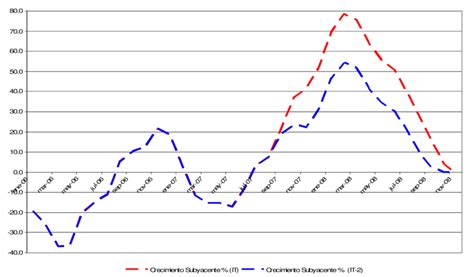 Henry Hub Underlying Growth Usmmbtu Download Scientific Diagram