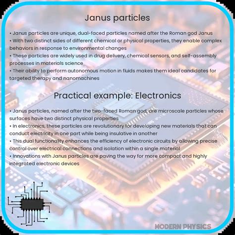 Janus Particles Innovative Design Dual Functionality And Applications