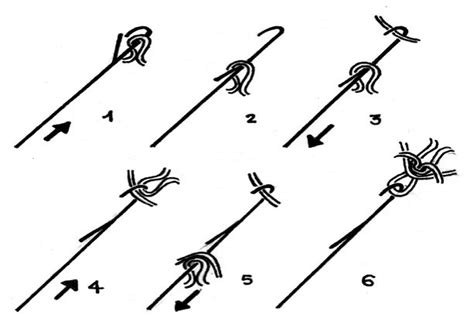 Fabric Club Of Bd Types Of Knitting Loop