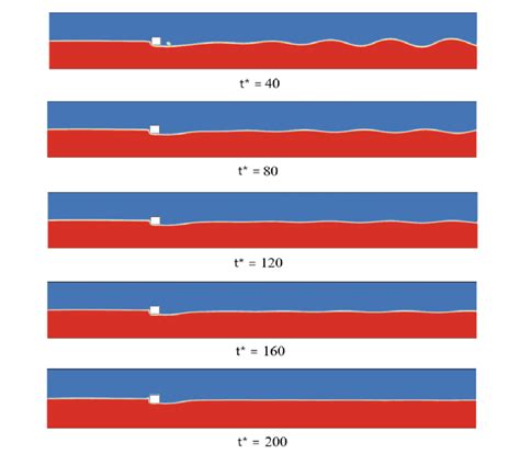 Fluids Behavior Over Time For í µí± 12 Download Scientific Diagram