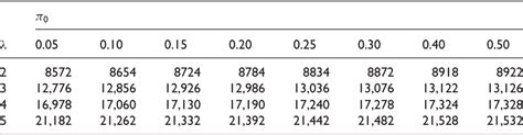 Table 1 From Poisson And Negative Binomial Item Count Techniques For