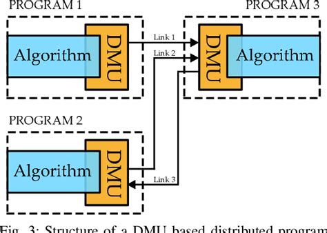 Figure 3 From Implementation Of The Online Distributed Voltage Control Based On Containers