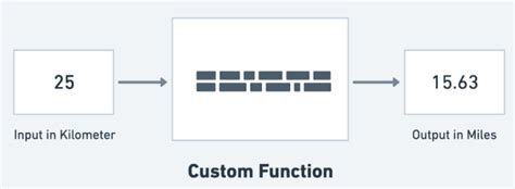 코드없이 개발하기 Flutterflow 180커스텀custom Functions 네이버 블로그