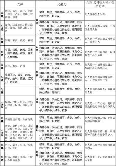 六亲六神组合象法 word文档在线阅读与下载 无忧文档