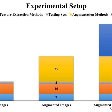 Experimental Analysis Made For Each Experimental Setup Download Scientific Diagram
