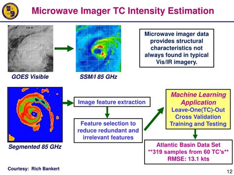 Ppt Microwave Imager Tc Applications Powerpoint Presentation Free