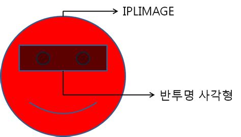팁스소프트 프로그래밍 Qna Mfc 반투명한 사각형 그리기