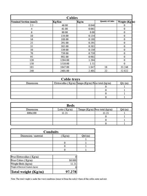 Weight Cable Trays Cable Ducts Pdf