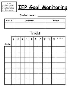 IEP Goal Monitoring By Megan Marlin TPT