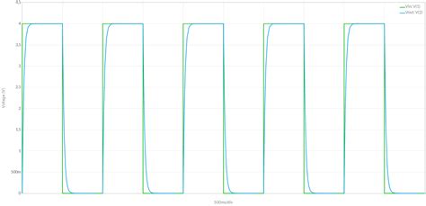 [solved] continue exercise 6 5 part 2 simulation 1 do transient