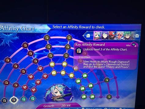 Help Activating Praxis And Theory Quest Xenoblade Amino