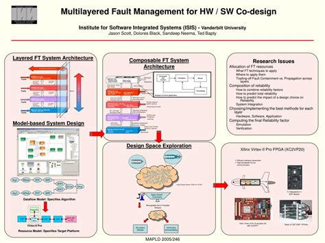 Ppt Xilinx Virtex Ii Pro Evaluation Kit With Xc2vp7 Powerpoint Presentation Id2405658