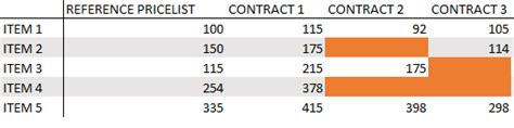 Solved Replace Blank Value In A Matrix With Related Value Microsoft Fabric Community
