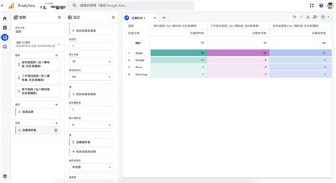 產品經理學ga4：報表分析與應用｜認識探索報表中的區隔功能 Day 24 產品先生