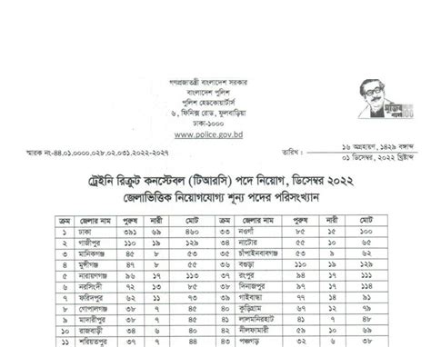 Police Constable District Wise Vacancy List 2022 Jobs Test Bd
