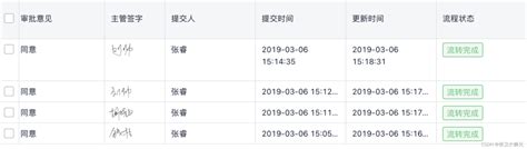 简直太高效了！一篇文章帮你快速了解企业如何实现无纸化办公无纸化办公的意义和价值 Csdn博客