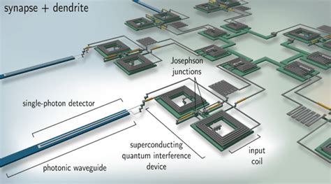 Nists Superconducting Hardware Could Scale Up Brain Inspired Computing
