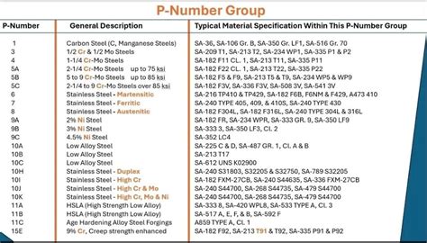 Seemab Nasrullah On Linkedin P Number P Numbers Group Seemab Nasrullah On Linkedin P Number P Numbers Group