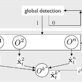 Evaluation Schemes A In The Parallel Evaluation The Output From The Download Scientific