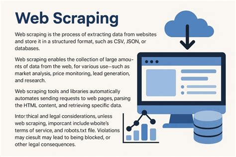 What Is Web Scraping Web Scraping Is The Automated Process Of Extracting Sohail Khan