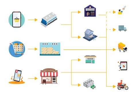 What To Do When An E Commerce Warehouse Comes To Town