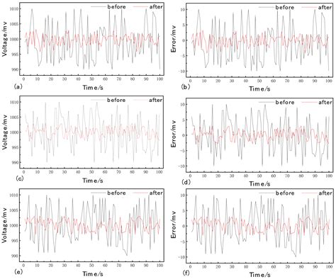 Research On High Precision Position Detection Based On A Driven Laser Spot In An Extreme