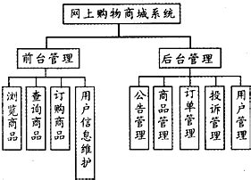 功能模块图怎么画 功能模块图模板 微信公众号文章