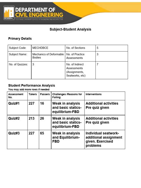 Ce Subject Student Analysis Pdf