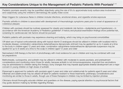 Translating The 2019 Aad Npf Guidelines Of Care For The Management Of