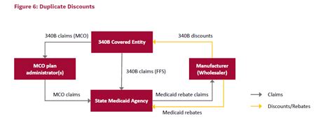 The 340b Drug Pricing Program Background Ongoing Challenges And