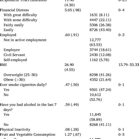 Description Of Crp Categories Clinical Interpretation Of Crp For Cvd