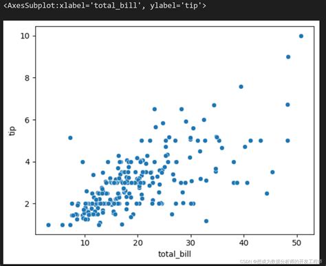 Seaborn Seaborn Seaborn Notebook Csdn