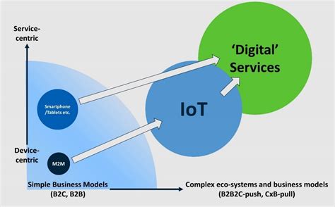 Connectivity For Telco Iot M M Are Lpwan Wifi Strategically Important Stl Partners