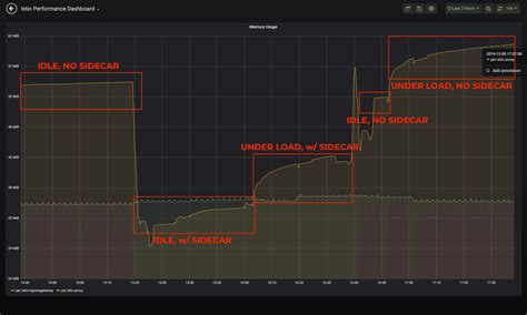 Outshift Reducing Istio Proxy Resource Consumption With Outbound