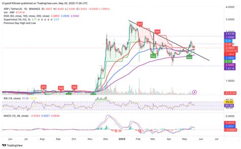 리플 Xrp 선물 상장 첫날 거래액 240만 달러 의미는