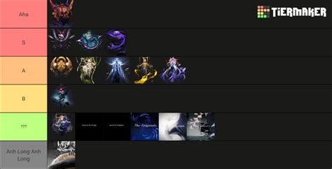 Honkai Star Rail Aeon Tier List Community Rankings Tiermaker