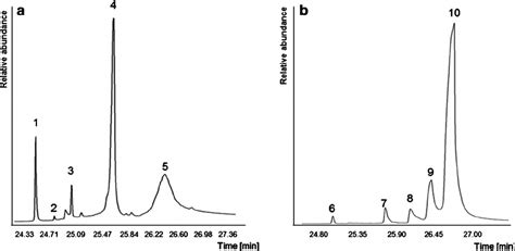 Gc Chromatograms Of Pure Indigotin And Pure Indirubin After 120 Min Of Download Scientific