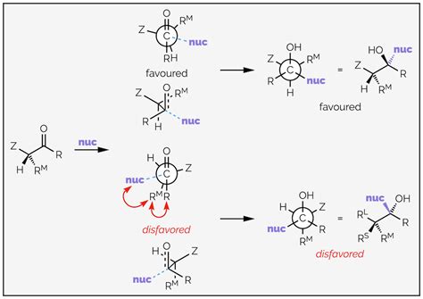 Diastereoselective Addition To Aldehydes And Ketones — Making Molecules